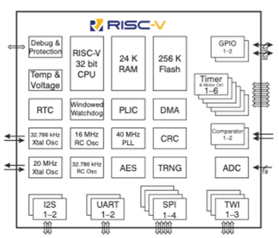 Cortus Lotus 1 | Cortus